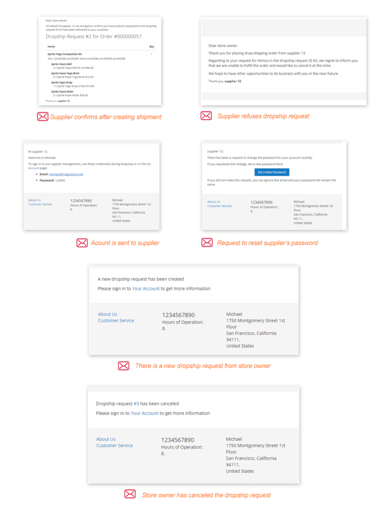 Magento 2 Dropship | Simplify Your Dropshipping Process | Magestore