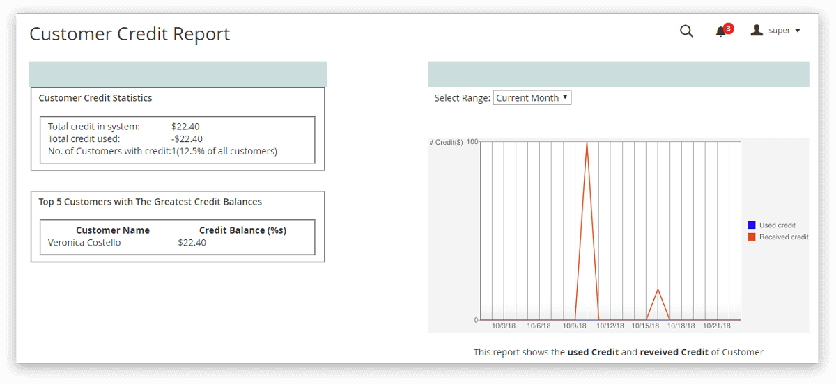Magento 2 store credit module - one step less than a cash refund