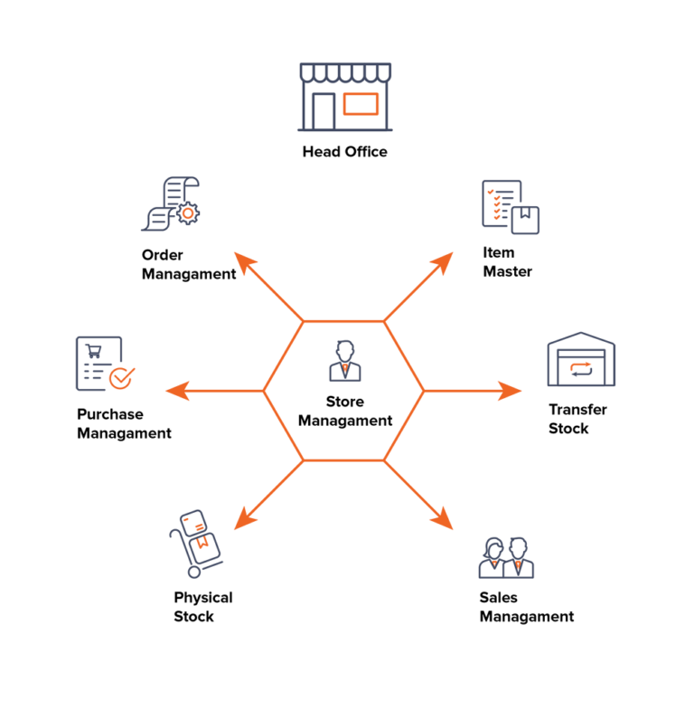 What is a point of sales report? POS guide for retailers in 2025