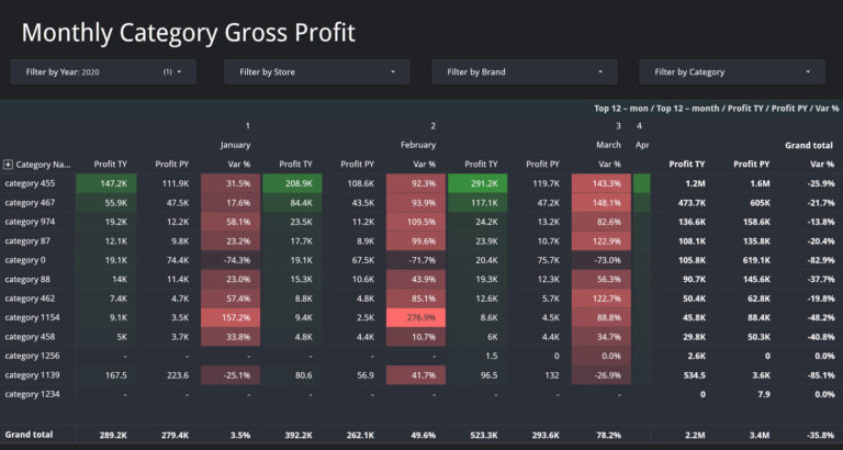 5 vital sales report examples to track and boost performance