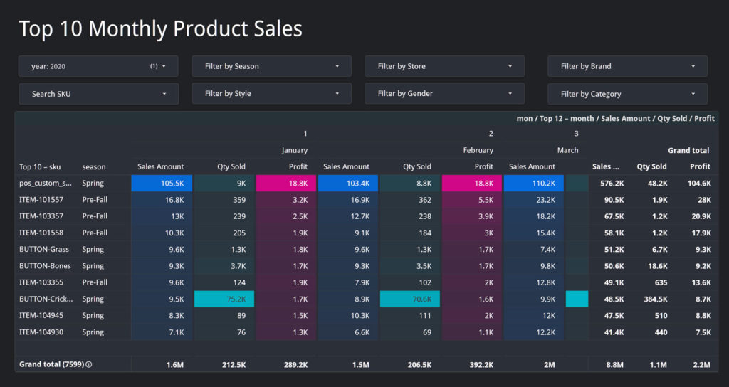 5 vital sales report examples to track and boost performance
