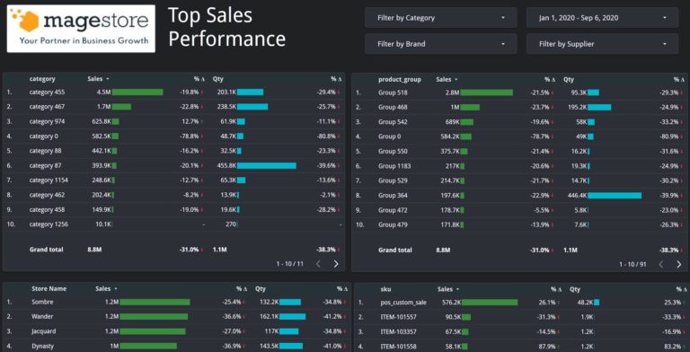5 vital sales report examples to track and boost performance
