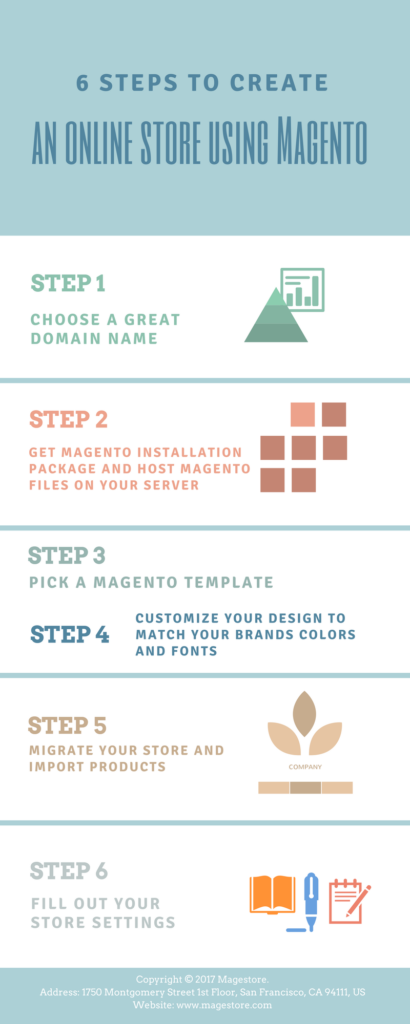 Guide to start a Magento website online store | Magestore
