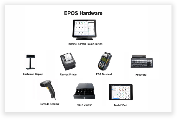 What is EPOS? 5 mistakes when choosing an EPOS software