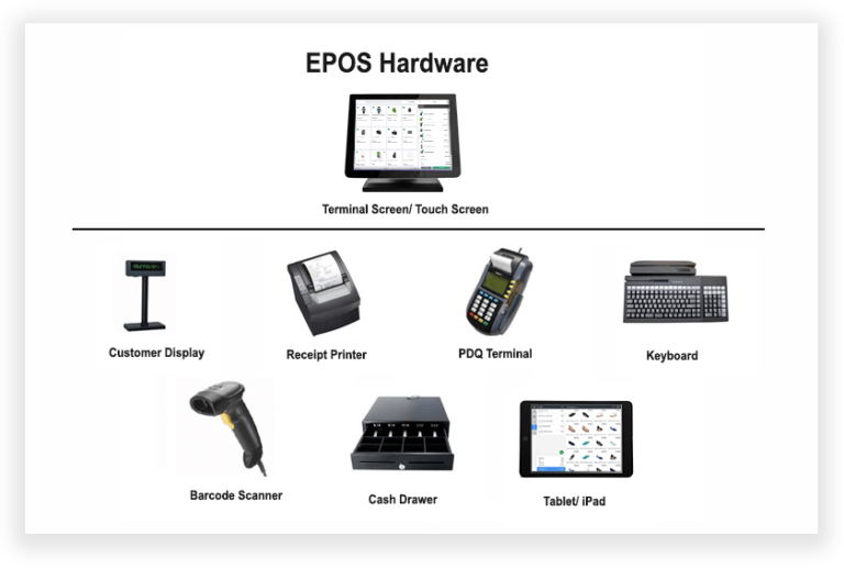 What is EPOS? 5 mistakes when choosing an EPOS software