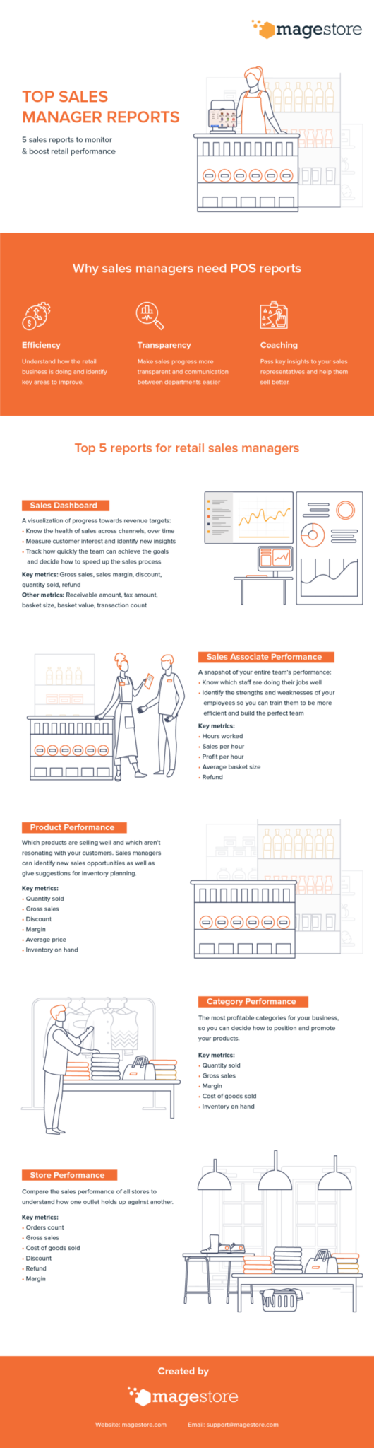 [Infographic] Top 5 retail sales reports - World’s #1 POS for Magento