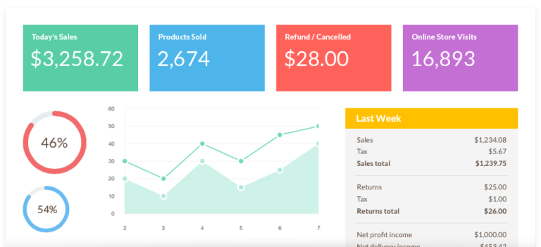 How POS data advanced analysis improves business performance? (2026)