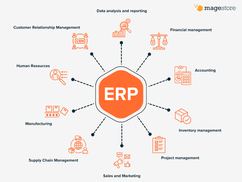Expert picks: Top 8 Magento ERP integrations for 2025