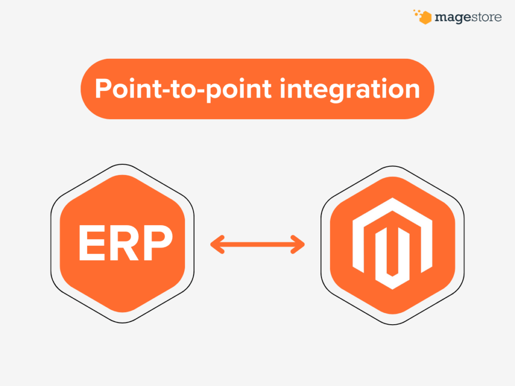 Expert picks: Top 8 Magento ERP integrations for 2025