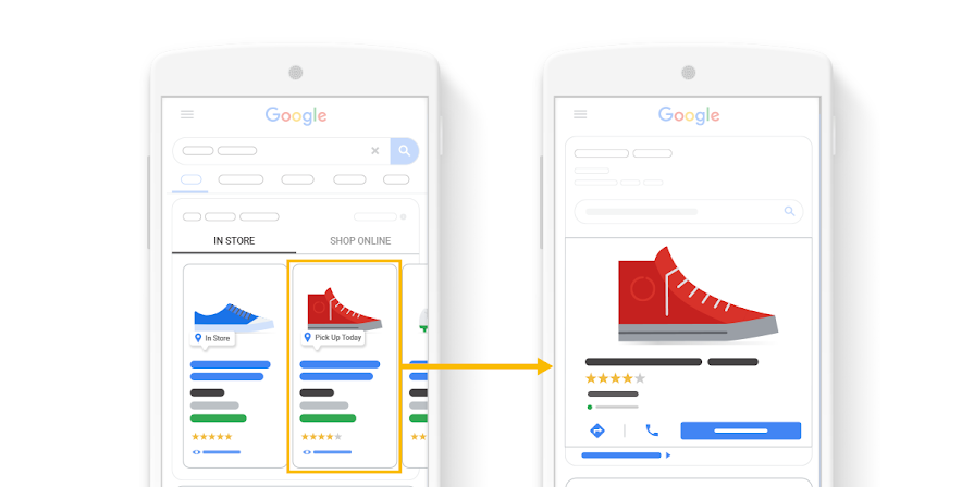 Introduction to local inventory ads and its best practices - World’s #1 ...
