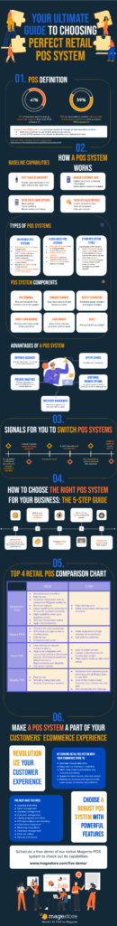Everything about a POS system for retail in one infographic (2025)