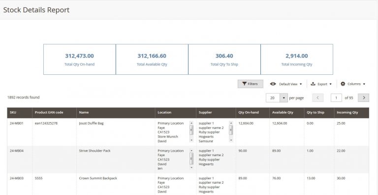 Report success: Magento 2 inventory report | Magestore POS