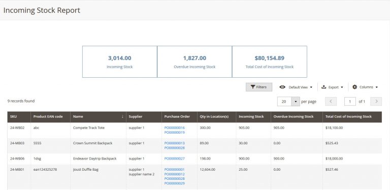 Report success: Magento 2 inventory report | Magestore POS