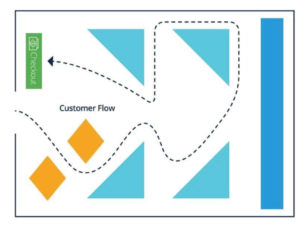 7 furniture store layout best practices to boost customer experience