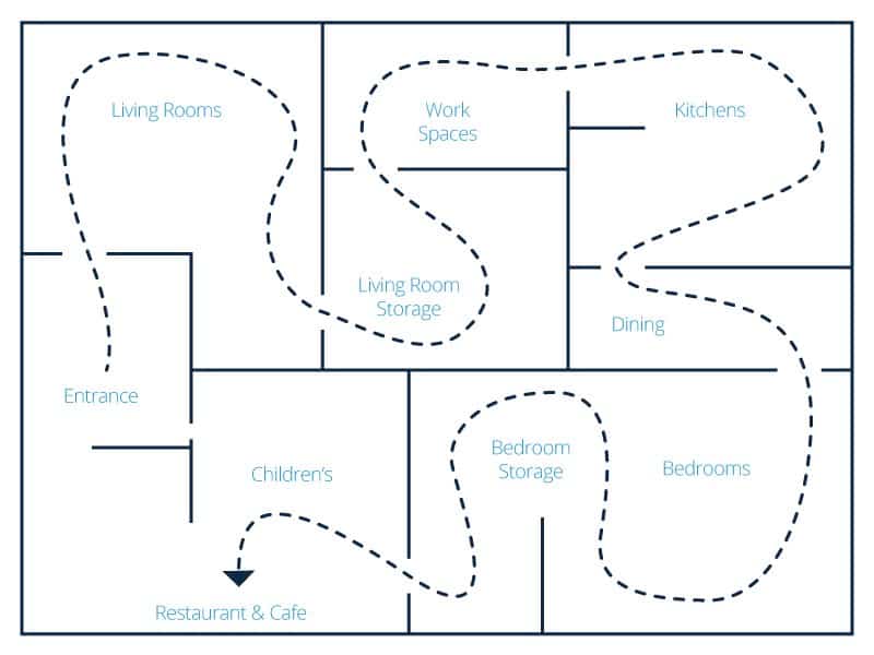 7 furniture store layout best practices to boost customer experience 7 furniture store layout best practices to boost customer experience
