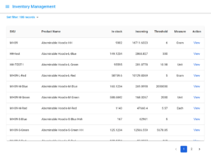 Top 5 must-have inventory reports for managers (specific samples)