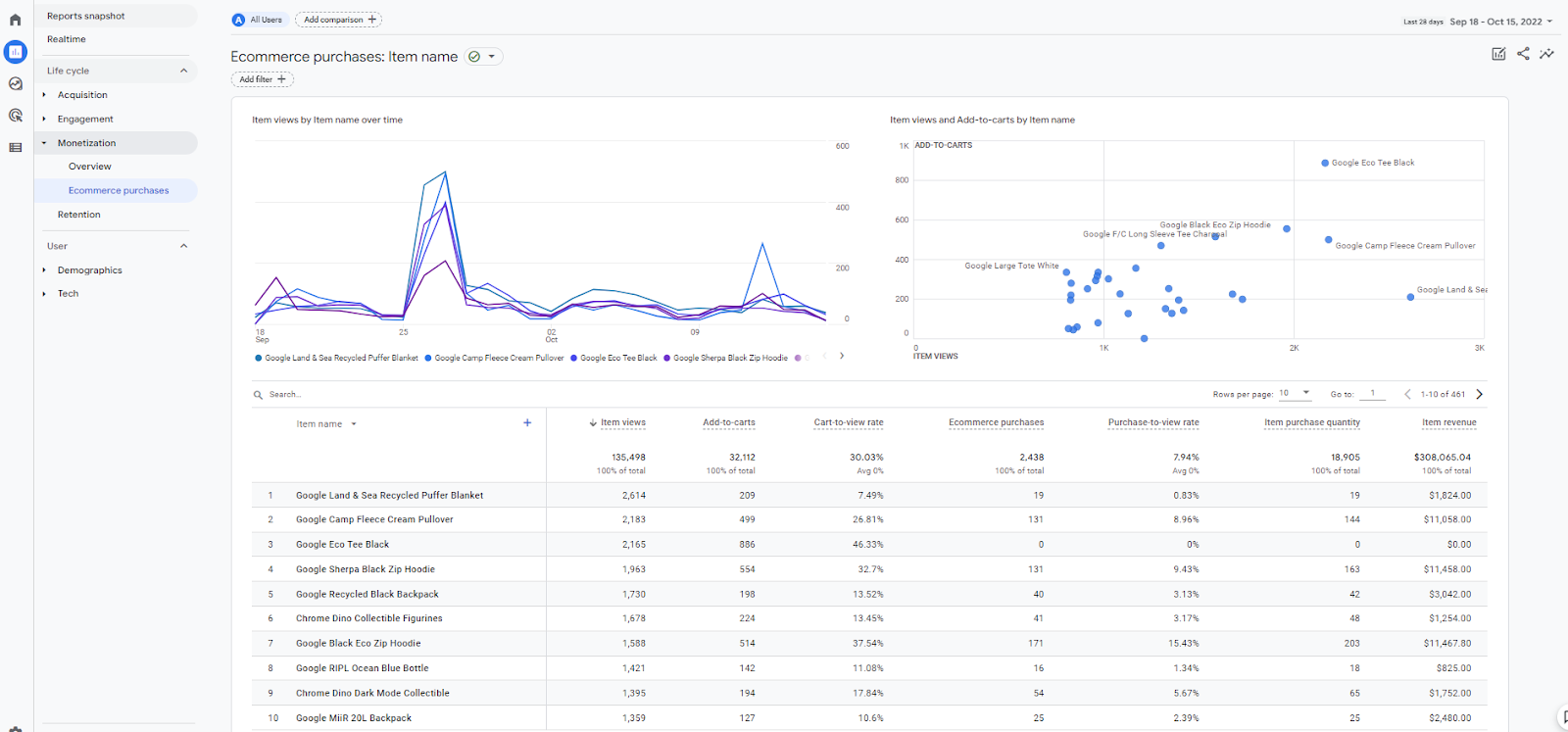 10 best Magento reporting extensions to boost eCommerce sales