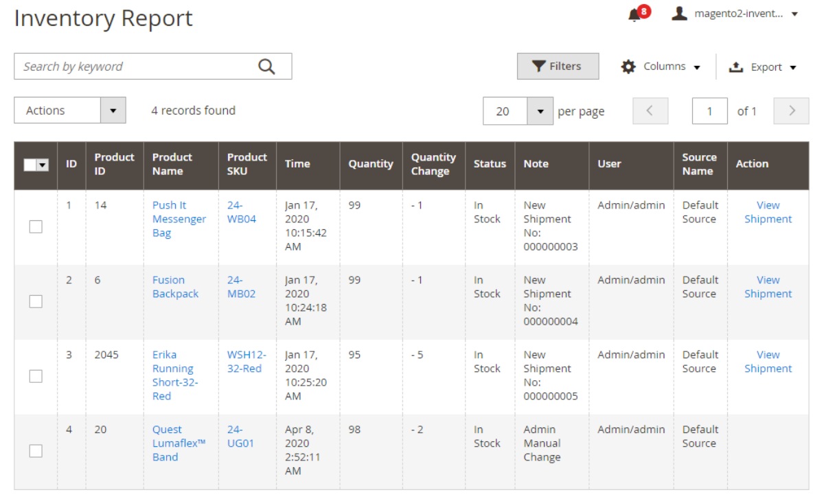 10 best Magento reporting extensions to boost eCommerce sales