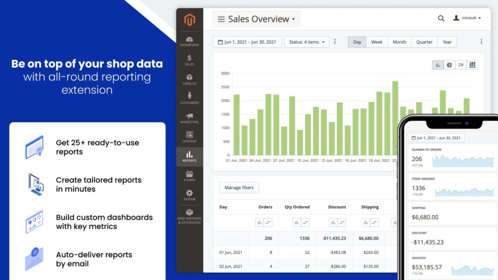 10 best Magento reporting extensions to boost eCommerce sales