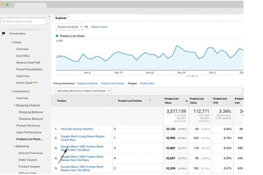 10 best Magento reporting extensions to boost eCommerce sales