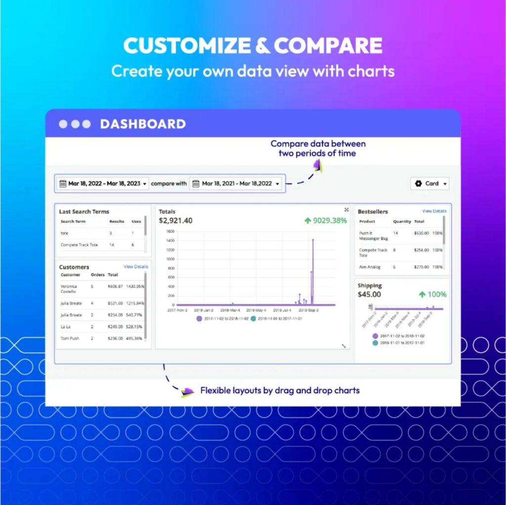 10 best Magento reporting extensions to boost eCommerce sales