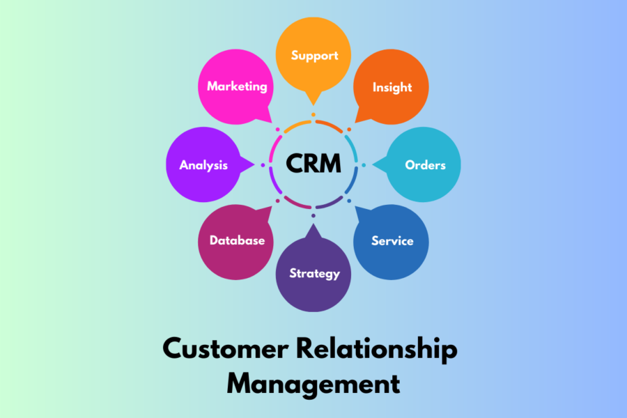 Top 7 Magento CRM tools and their best integrations 2024