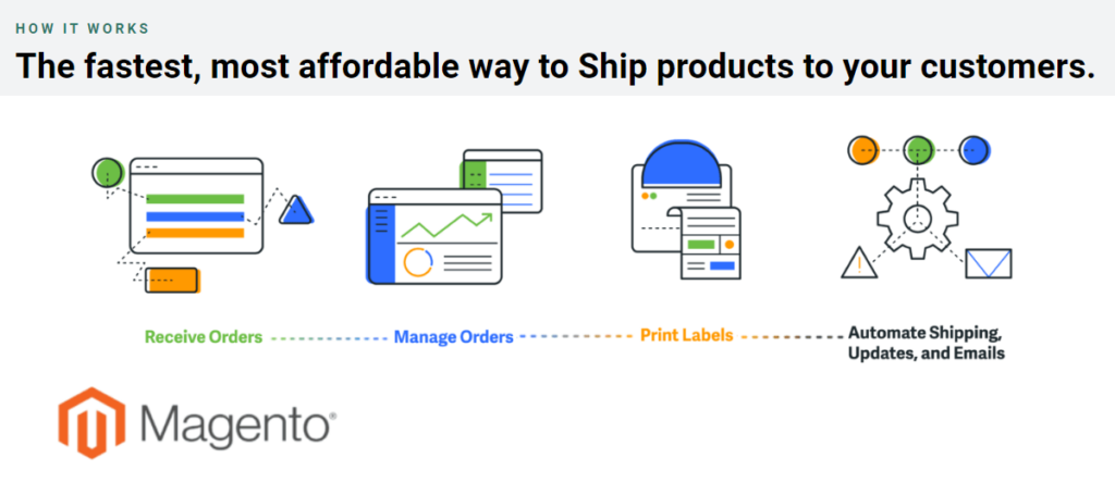 ShipStation Magento integration to sync real-time orders