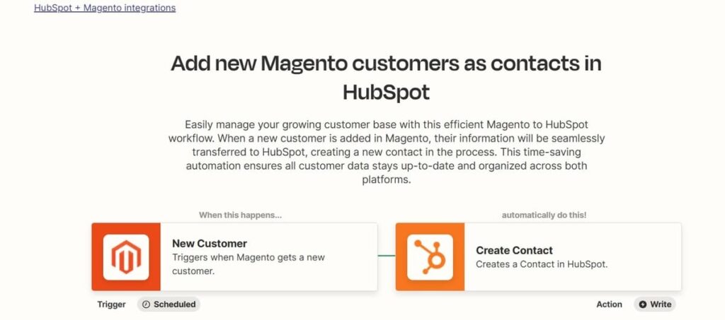 Magento HubSpot Integration: 6 Best Connectors for 2025