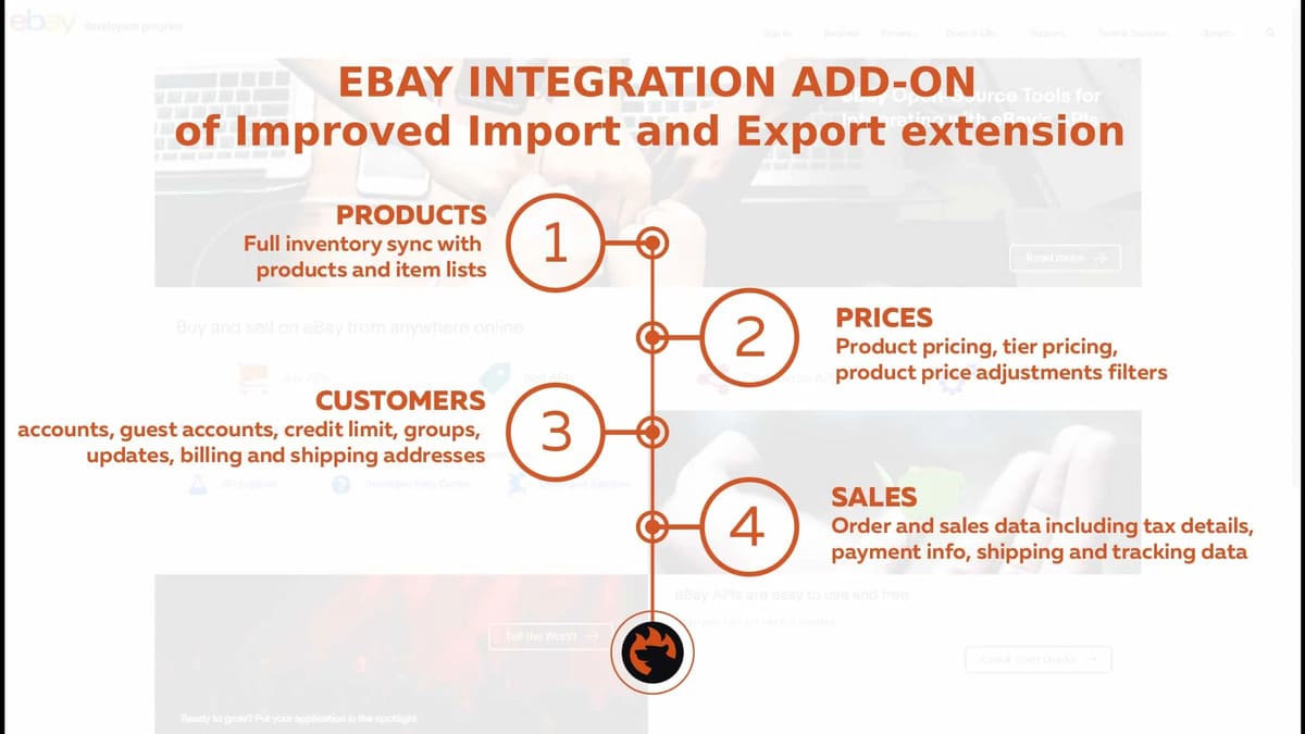 Magento eBay integration: 7 connectors & 1 optimal solution