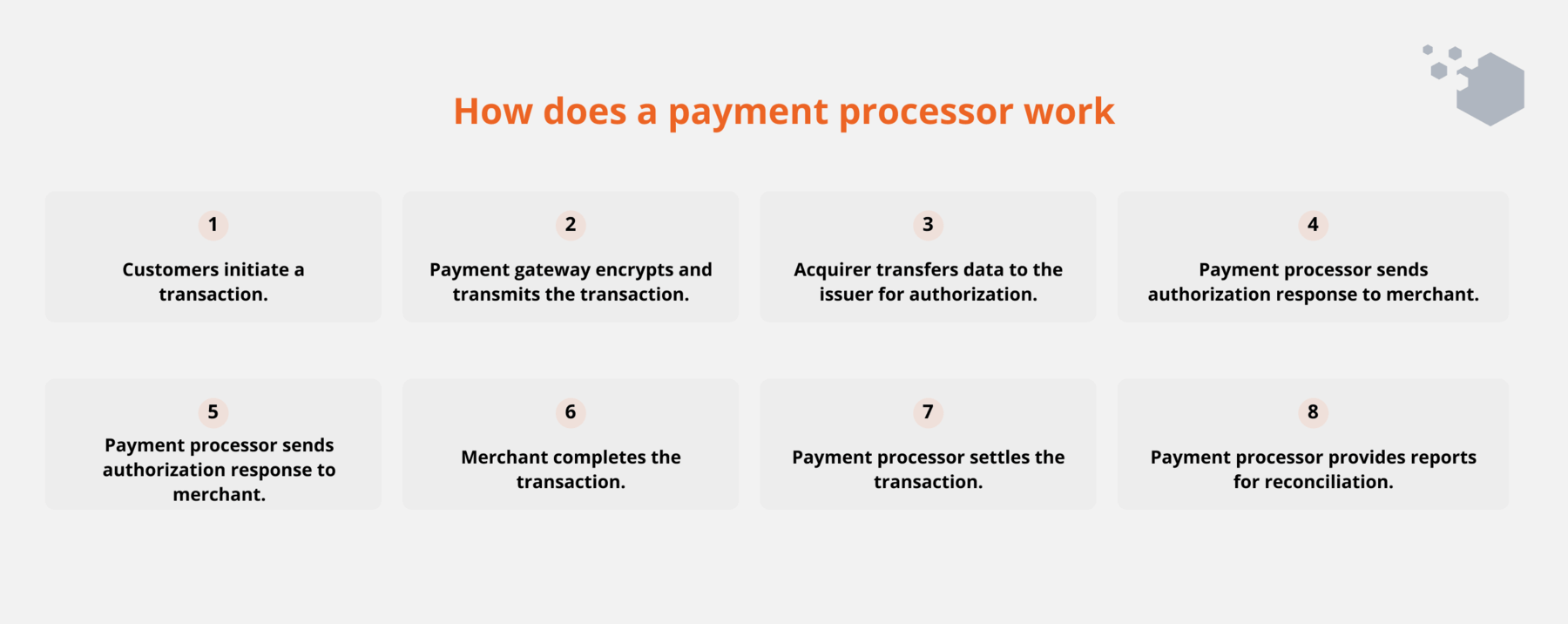 What is a payment processor? 7 key criteria for selection