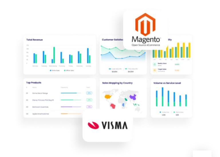 Magento Visma integration: 8 connectors and 1 optimal solution