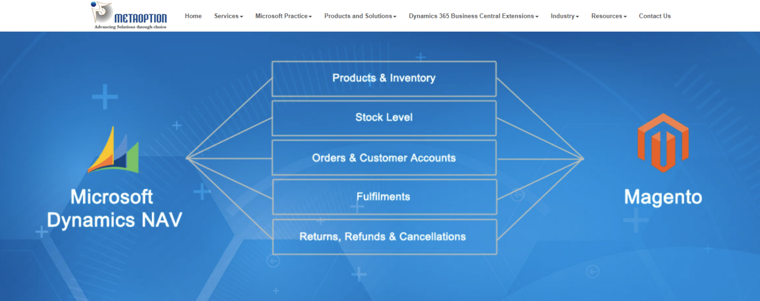 Dynamics NAV Magento Integration: 4 Best Connectors in 2025
