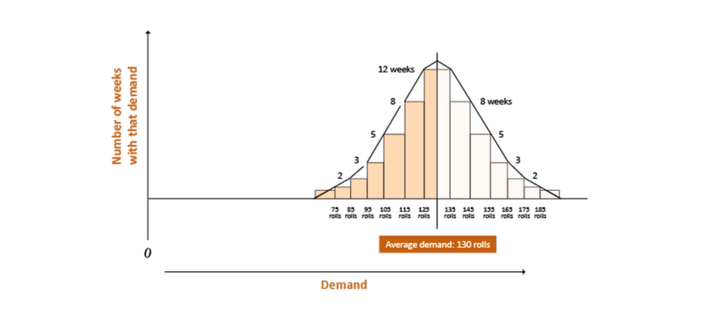 Retail inventory management 2025: How it works & 4 best practices